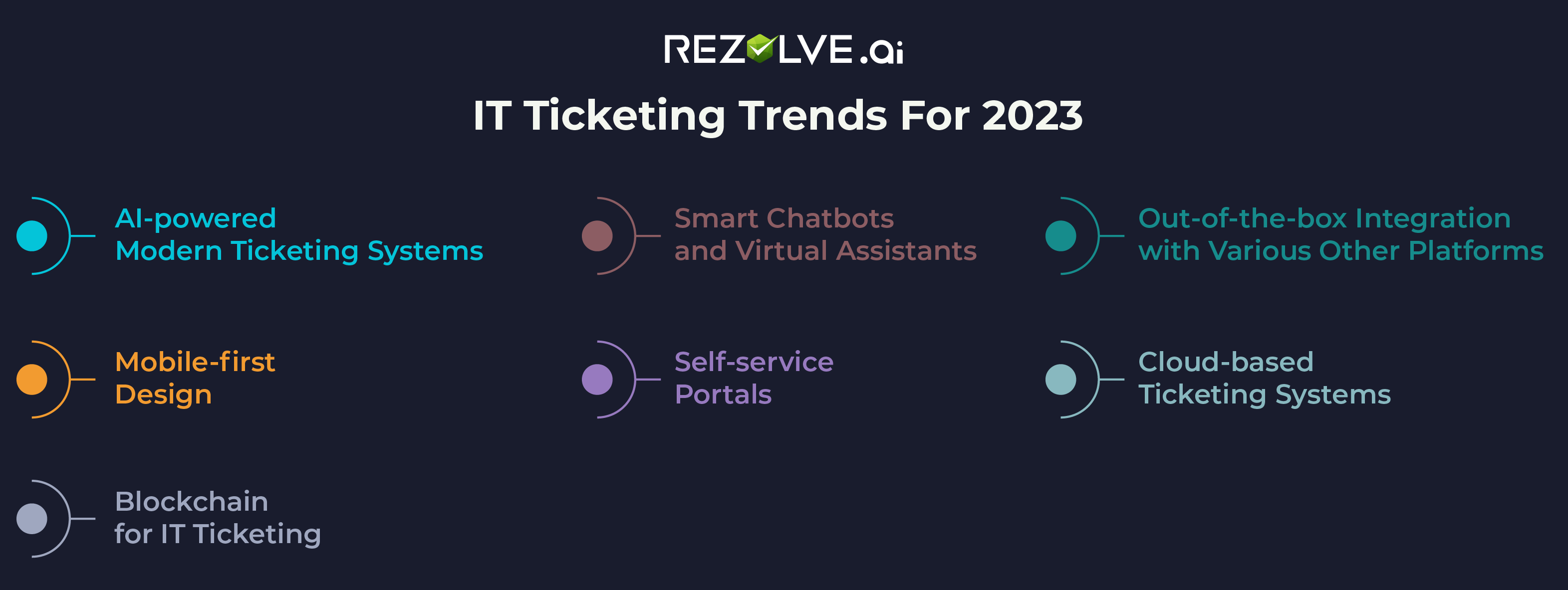 The Future of IT Ticketing Systems: Emerging Trends and Technologies to ...